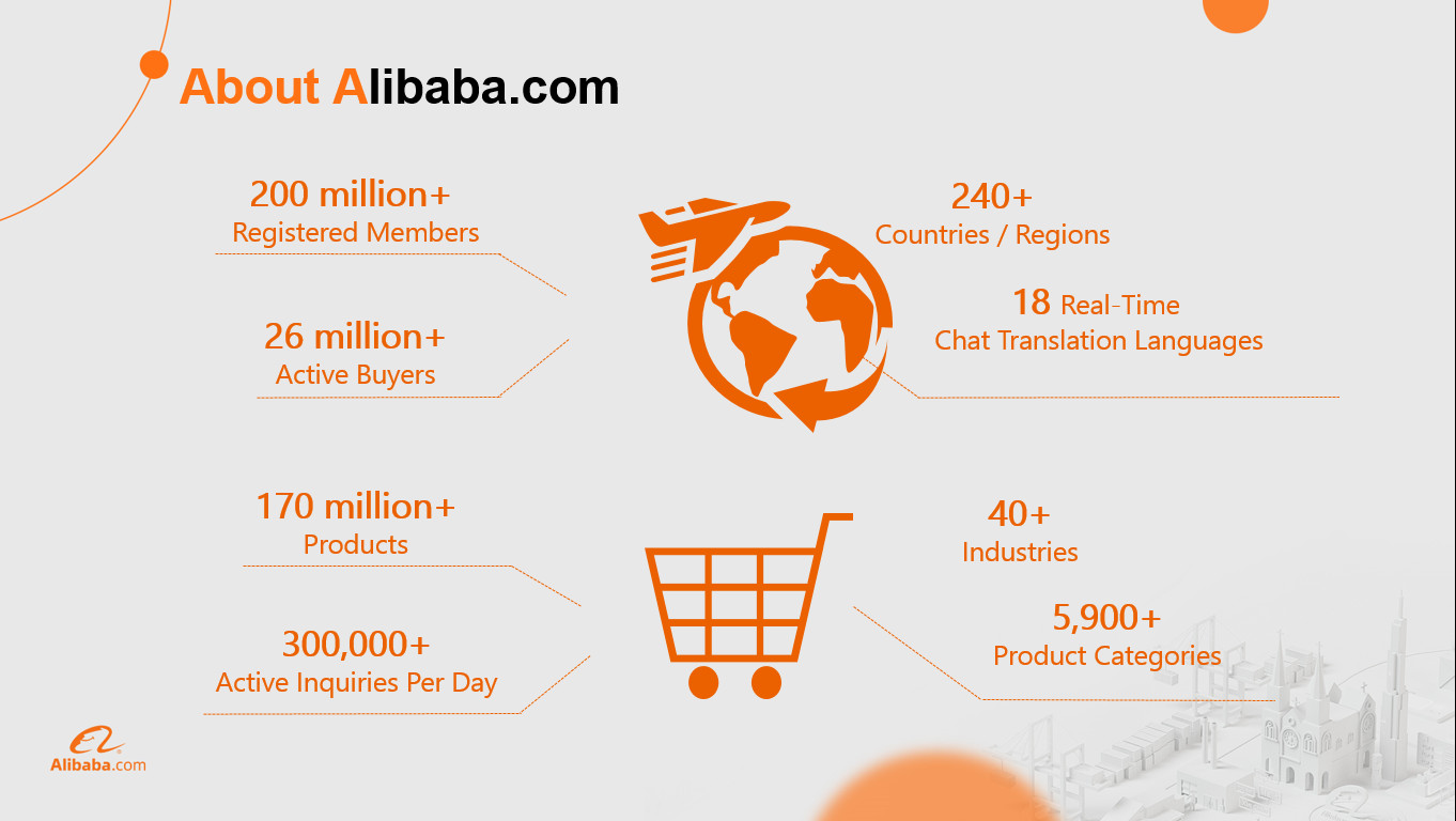 Alibaba Cross-border Service - Sea Sky Shipping (Vietnam) Co., Ltd